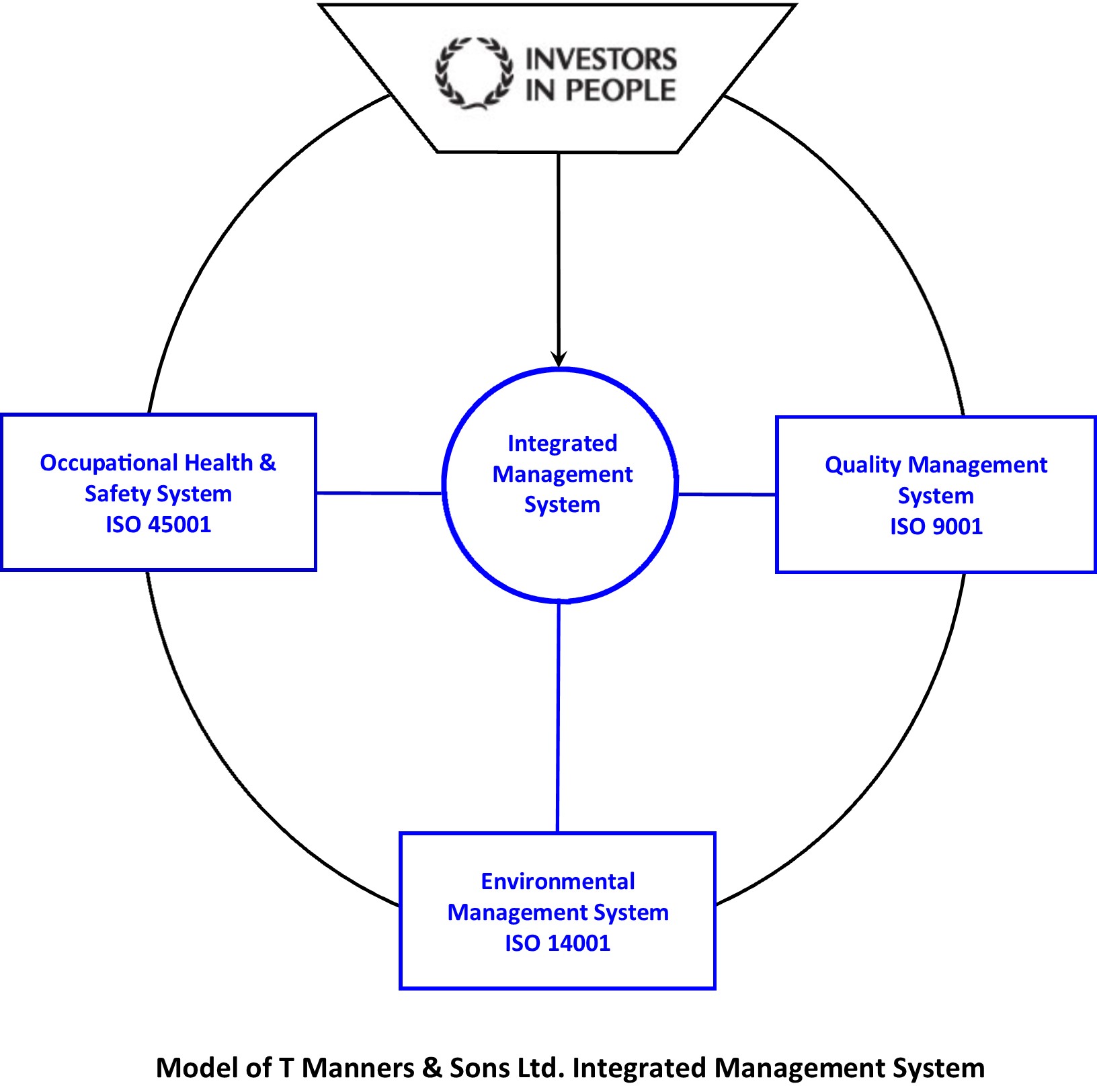 Quality Assurance – T Manners
